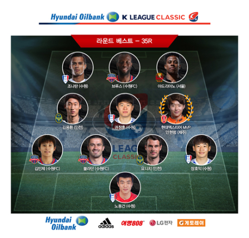 '영플레이어상 1순위' 제주 안현범, 35R MVP 선정 | 세계일보